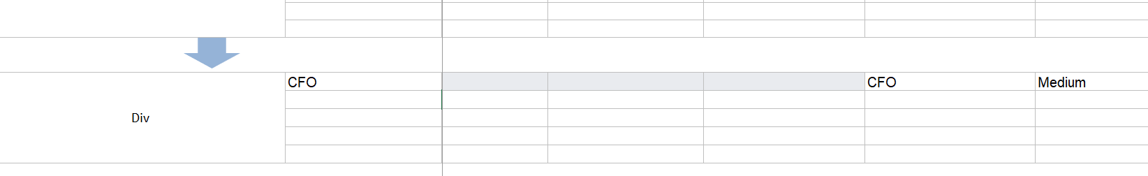 How To Route The Approval Flow According To Cost Center And Line Amount — Cloud Customer Connect