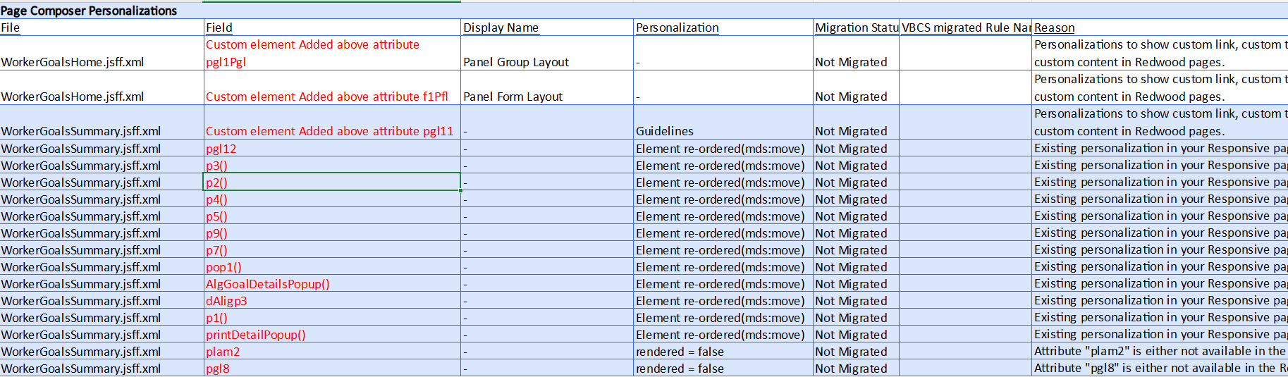 Helper Tool Output Is Not Showing Display Name And Through Field Name We Are Not Able To