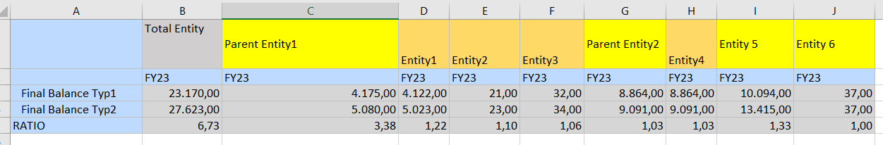 Issue with dynamic calc parent — Cloud Customer Connect