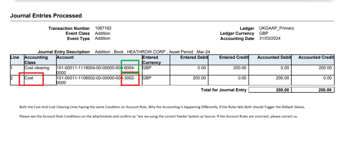Account Is Not Triggering From Sla Execution — Cloud Customer Connect
