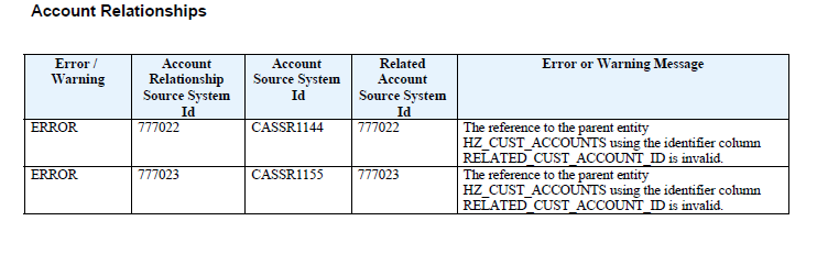 Unable To Import Customer Account Relationship Through Fbdi — Cloud Customer Connect