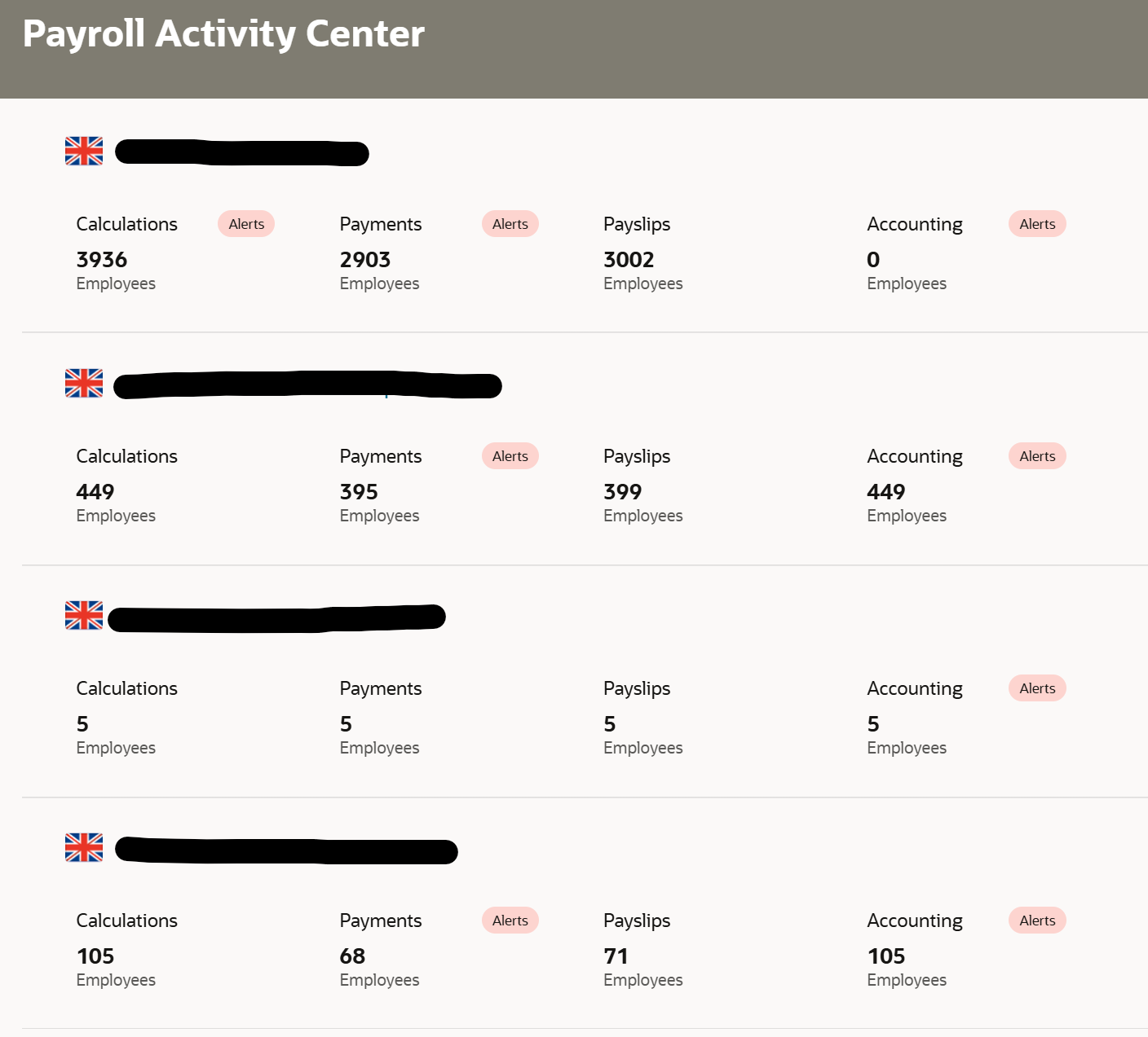 Payroll Activity Center - where do the values come from? — Cloud ...