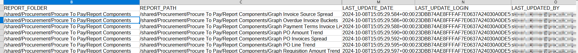 What is the meaning of the LAST_UPDATED_BY and LAST_UPDATE_DATE in GL ...
