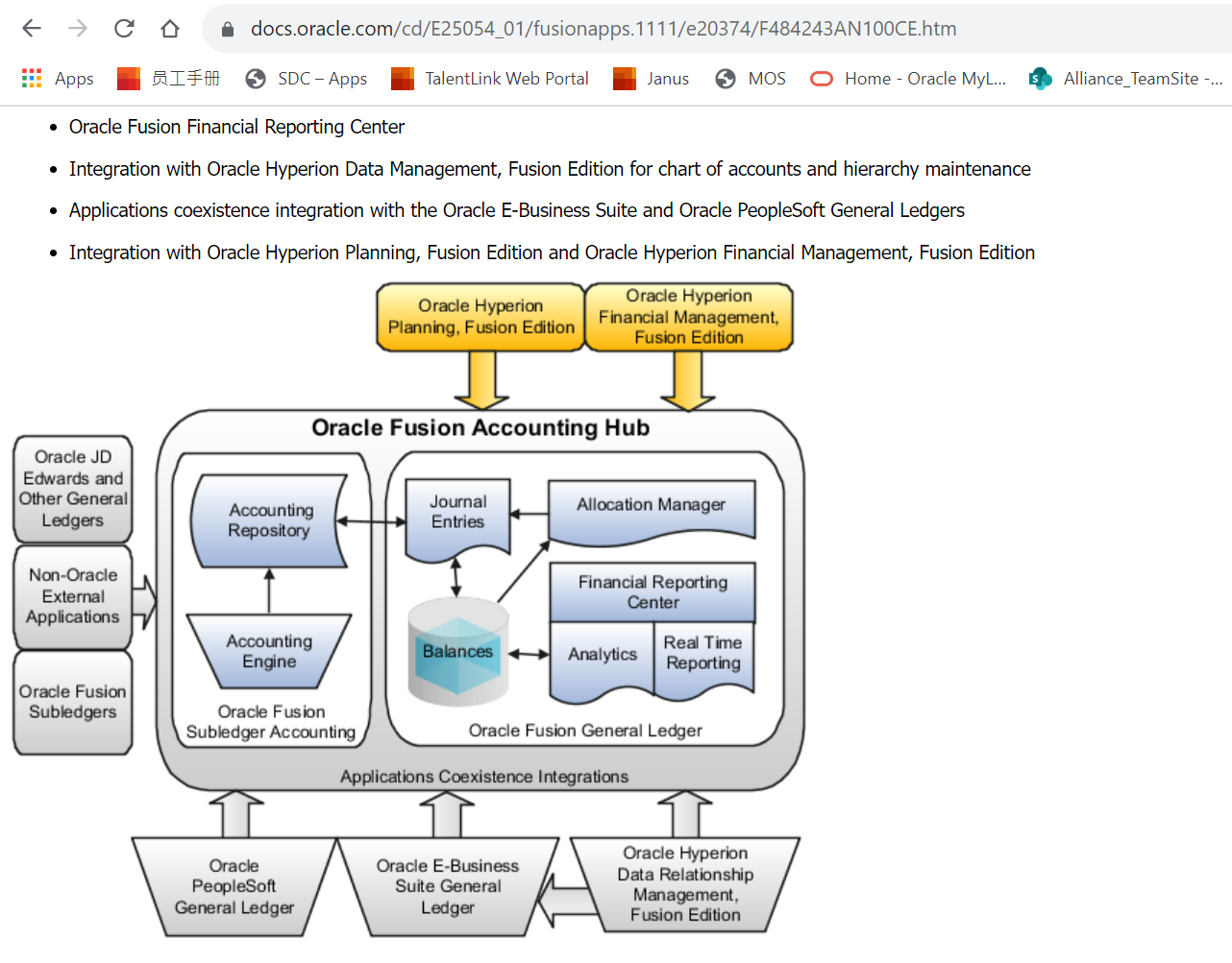 How to load oracle ERP cloud FAH data into FDMEE (EPM Fusion edition) — Cloud Customer Connect