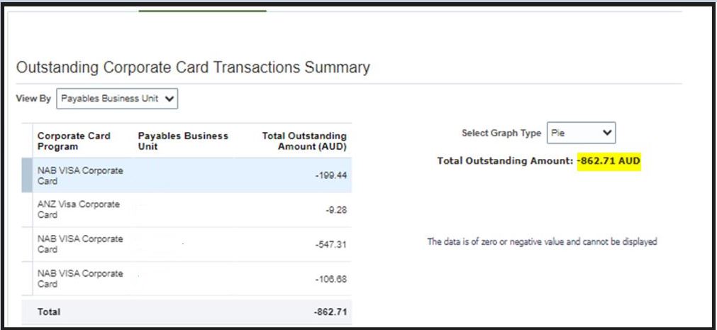 Outstanding Corporate Card Transactions Summary - Report Currency and ...