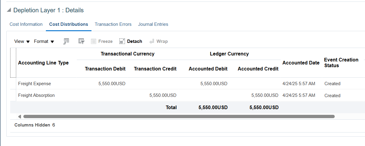 Freight Absorption and Freight Expense created by Shipping Cost ...