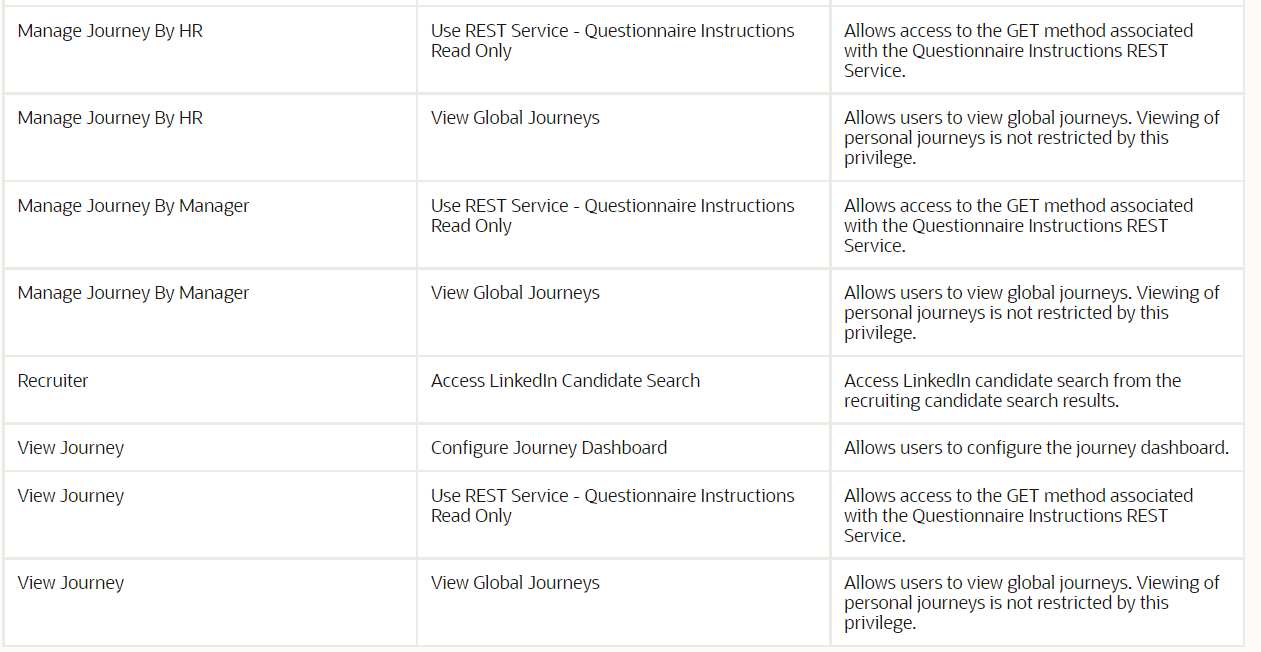 What Privileges to get access to other people's journey in the menu ...