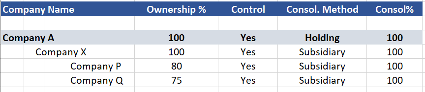 Defining Entity Hierarchy — Cloud Customer Connect