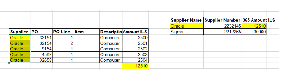 Excel output with Multiple sheets with hyperlink for cross-sheet reference BI Publisher Report ...