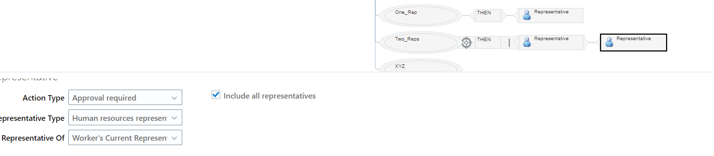 Approvals with Multiple AOR Types — Cloud Customer Connect