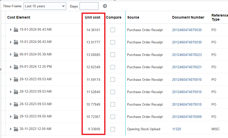 How to round off the unit cost to two decimals in the Oracle Fusion Costing module — Cloud ...