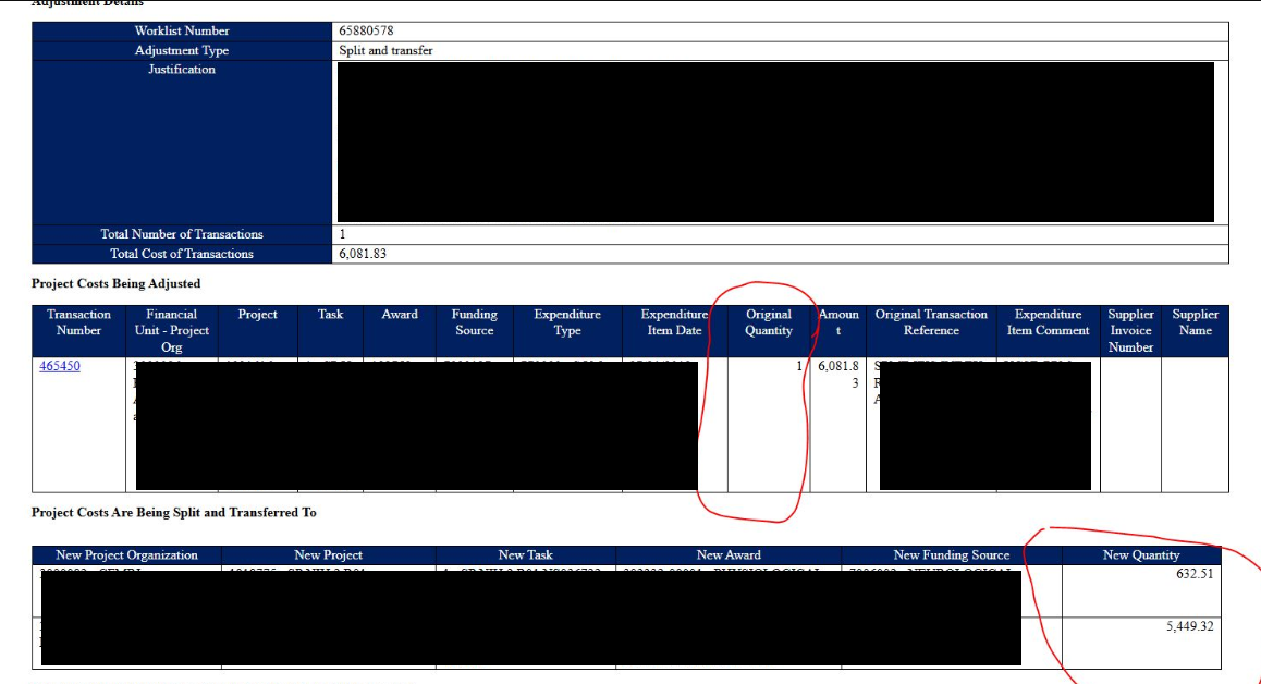 PPM Cost Transfer Notification Display Percentage Instead of Amount ...