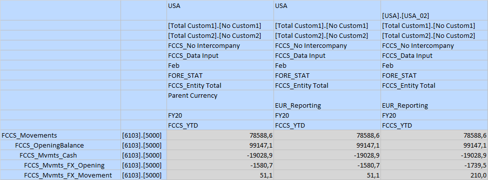 Unexpected difference on YTD FX Variance Translation Calculation ...