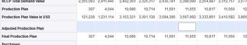 Adjusting Production Plan Values and re run the SNOP Plan? — Cloud ...