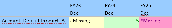 SmartView Setting/ formatting to highlight not existing blocks ...