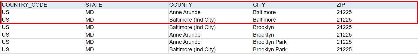 Primary City/County while loading address - Vertex Code — Cloud Customer Connect