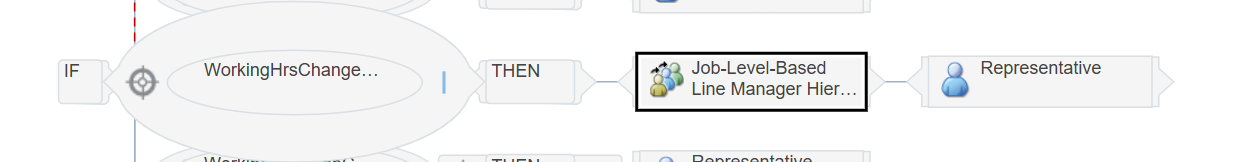 Workflow Approval Routing Issue in Manager Hierarchy — Cloud Customer ...