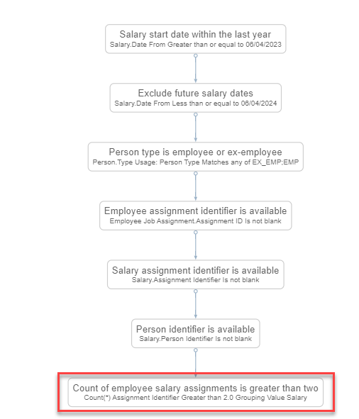 Issue With Seeded Model 50009 Annual Salary Increases — Cloud Customer Connect