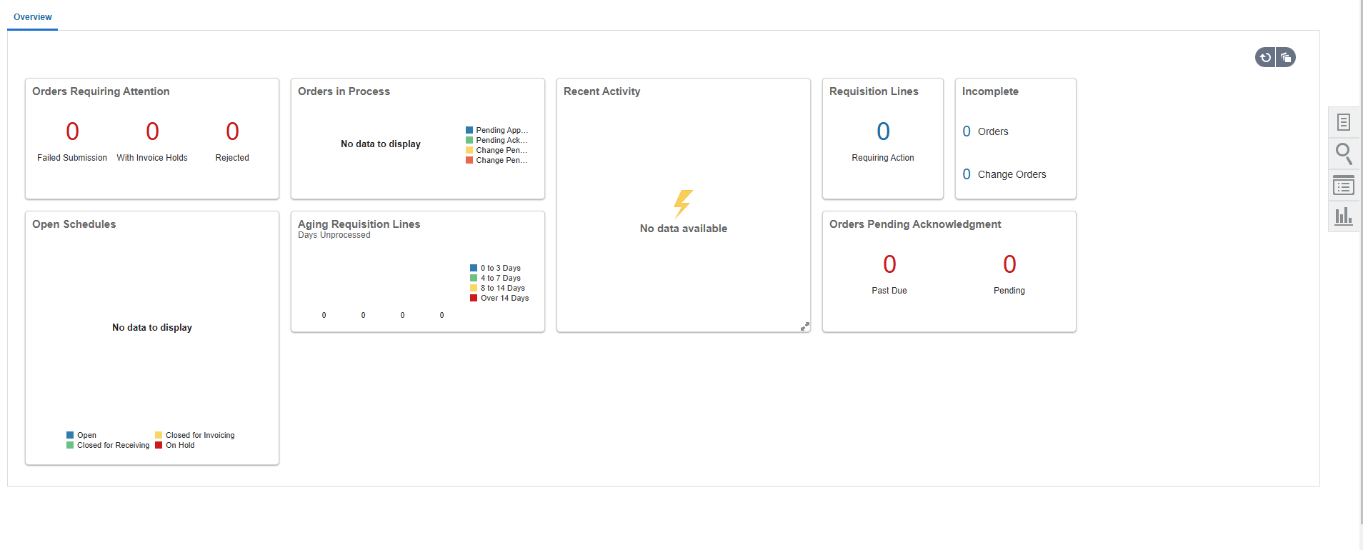 Role to show my data in PO Dashboard — Cloud Customer Connect