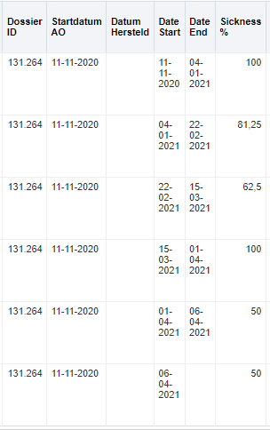 How to report on initial absence start date while maintaining current ...