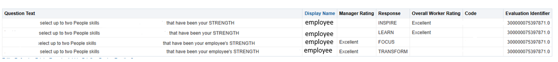 Performance Document Manager Overall Rating Doesnt Apear Within Otbi