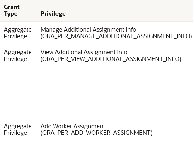 How Can We Hide Assignment Extra Info Page For The Line Manager — Cloud Customer Connect