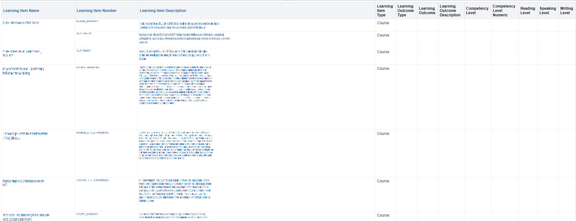 Learning items with learning outcomes assigned are not displayed ...