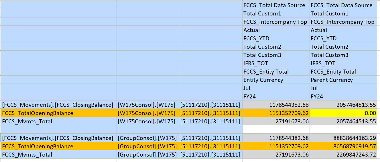 Opening Balance not coming for entity member when shared under newly created alternate hierarchy ...