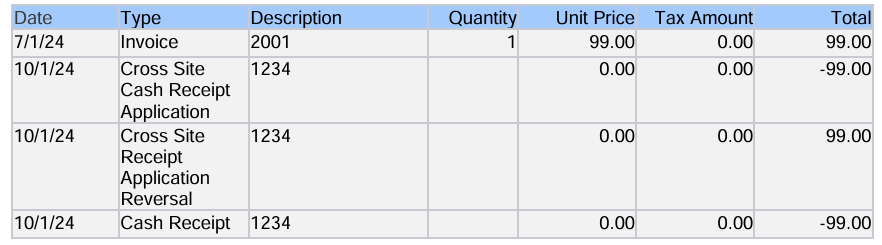 Balance Forward Billing (BFB) showing extra Lines — Cloud Customer Connect