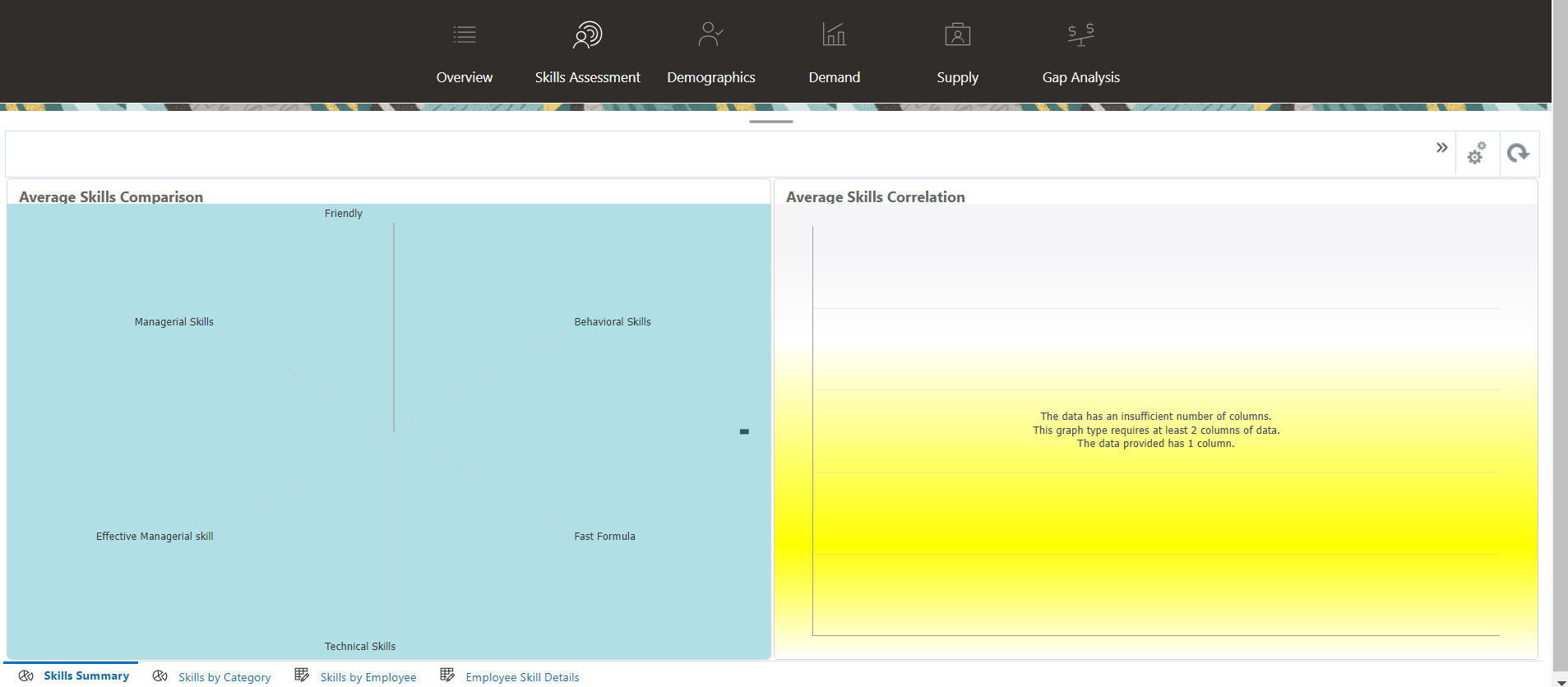 SWPCS: How data will be populated in Skill assessment dashboard as there are no seeded extract ...