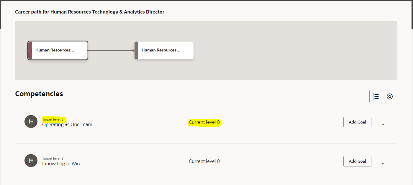 Where does Oracle Grow Competency Current level feed from? — Cloud ...