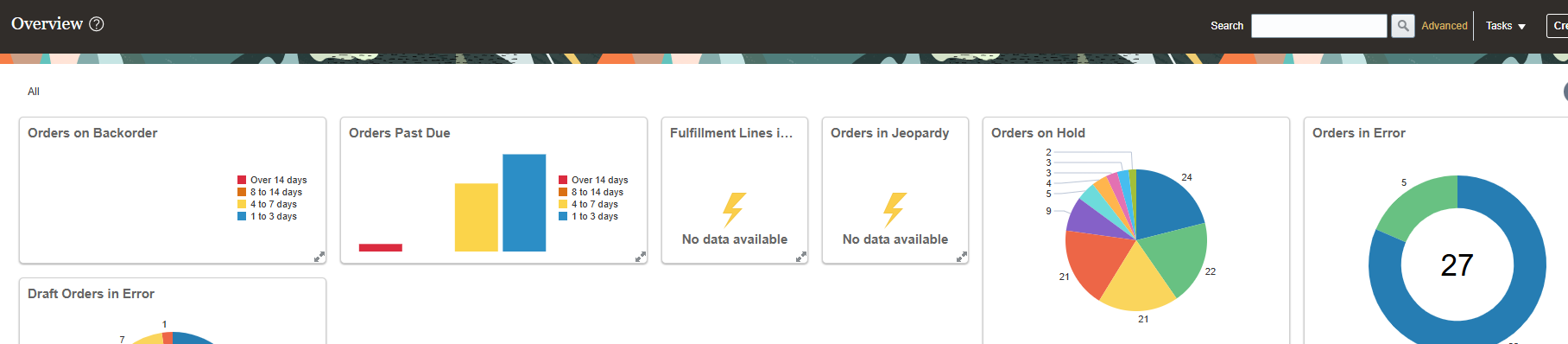 How to create Custom Dashboard in Order Management — Cloud Customer Connect