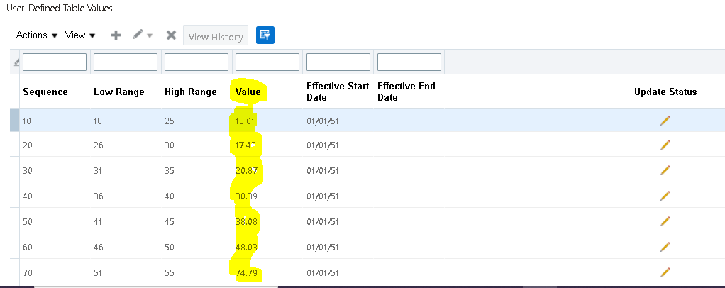 Value Update In Udt Using Either Hdl Or Any Other Process — Cloud Customer Connect