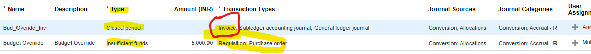 Enabled Budget Override Option And Try To Create Invoice But Not Working — Cloud Customer Connect