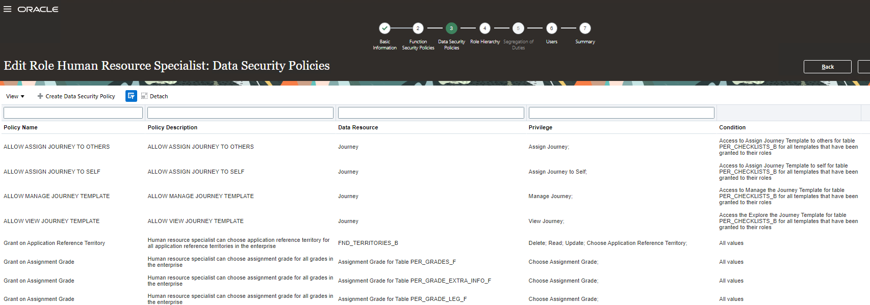 Bip Query To List Data Security Policies Tied To A Job Role — Cloud Customer Connect