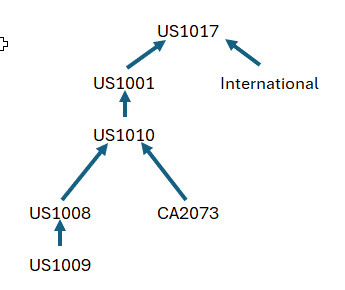 equity pickup configuration — Cloud Customer Connect