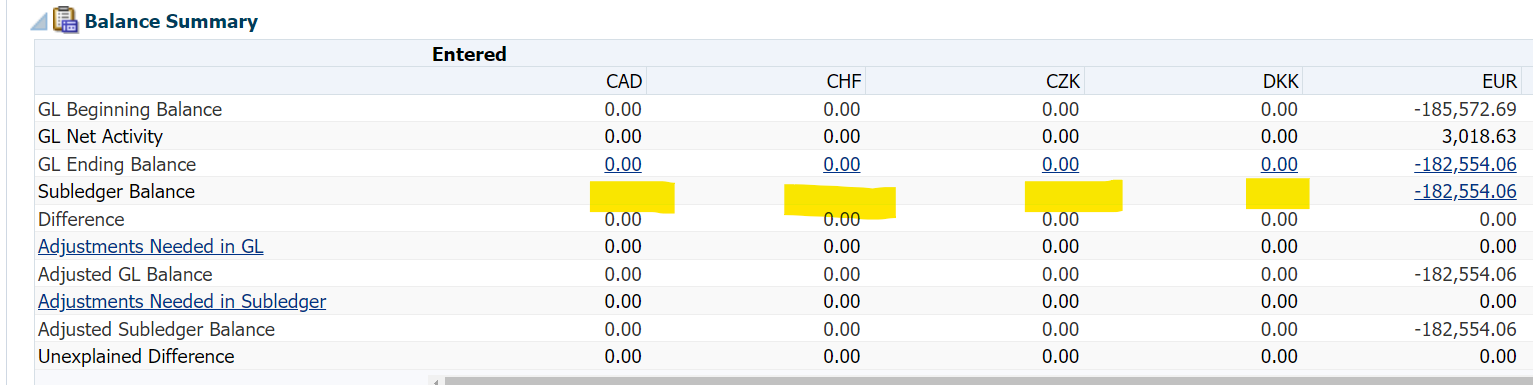 Hyperion - Can I use NZP to enable zero for multi-currency-based auto ...