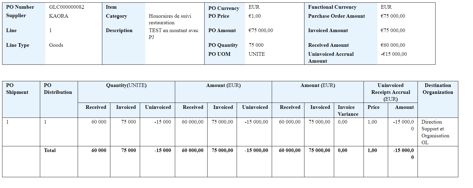 Uninvoiced Receipts Accrual Negative Amount when Invoiced Amount is Bigger than Received Amount ...
