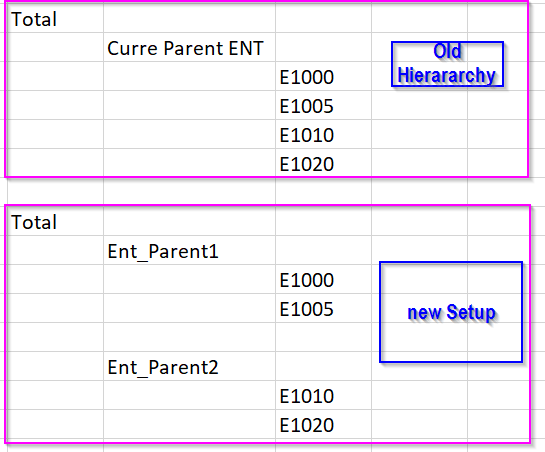 Entity Hierarchy changes and Consolidation for historical period ...