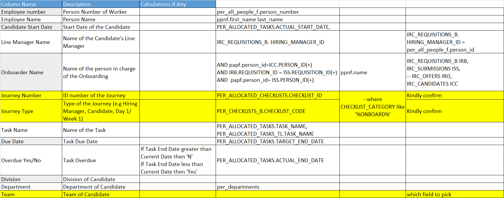 IRC_REQUISITIONS_B AND PER_ALLOCATED_TASKS RELATION in oracle table and ...