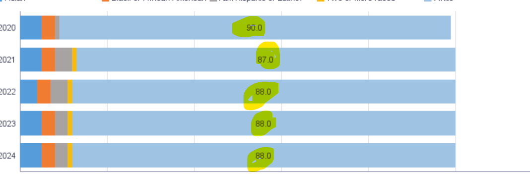How to remove decimal value in BAR CHART - RTF Template - BIP Report? — Cloud Customer Connect