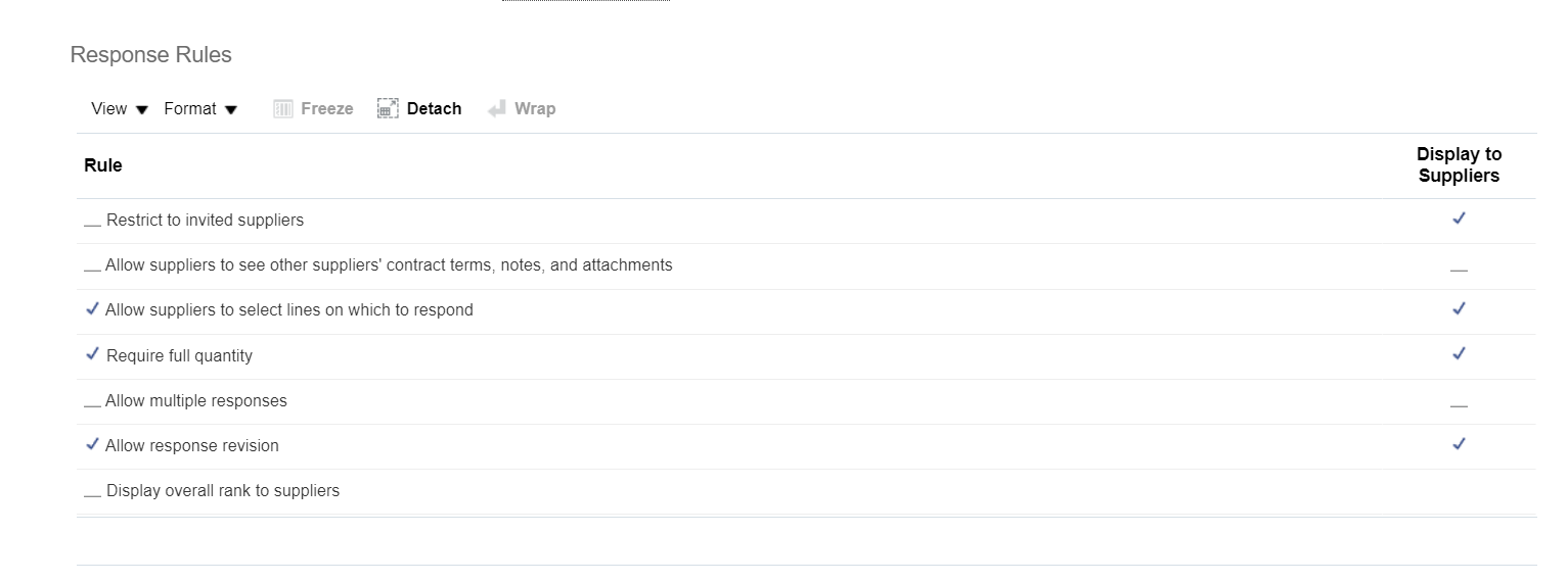 How Can Notification For Negotiation Invitation Be Sent To All Suppliers — Cloud Customer Connect