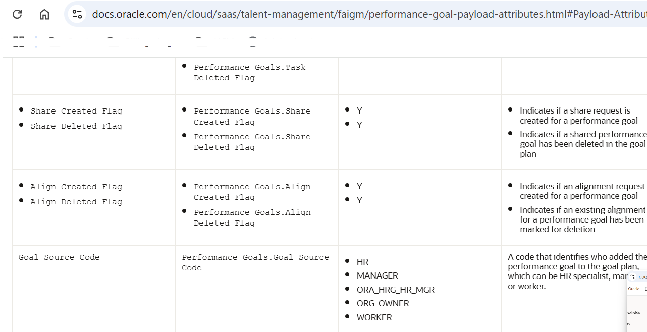 'Goal Source Code' Payload Attributes for Goals approval is not present ...