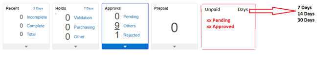 can we add custom infotile in Oracle Fusion Payables Screen — Cloud ...