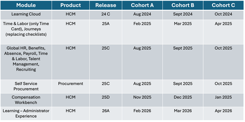 Oracle Guided Learning Redwood content is available — Cloud Customer ...