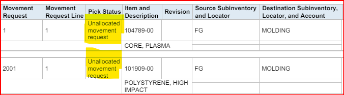 The Pick status on the Movement Request Pick slip report is ...