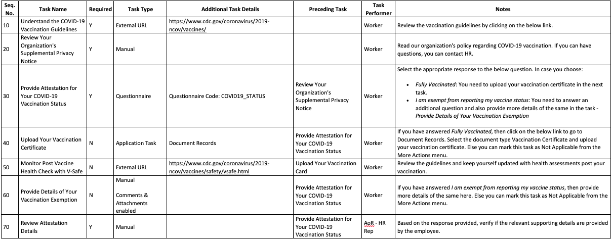 Sample Journey Template with Pre-configured Tasks for Typical ...