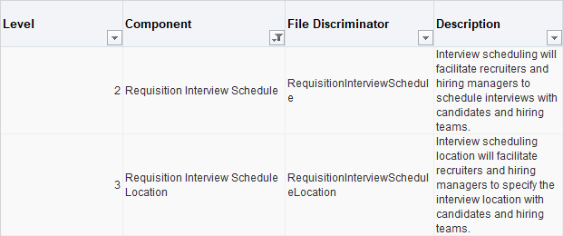 Load Requisition Interview Template Via Hdl — Cloud Customer Connect