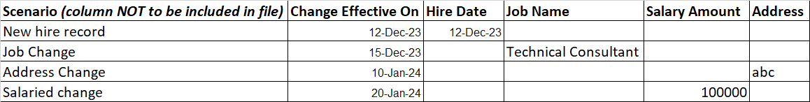 How to derive 'Change Effective on' attribute in custom ADP Workforce ...