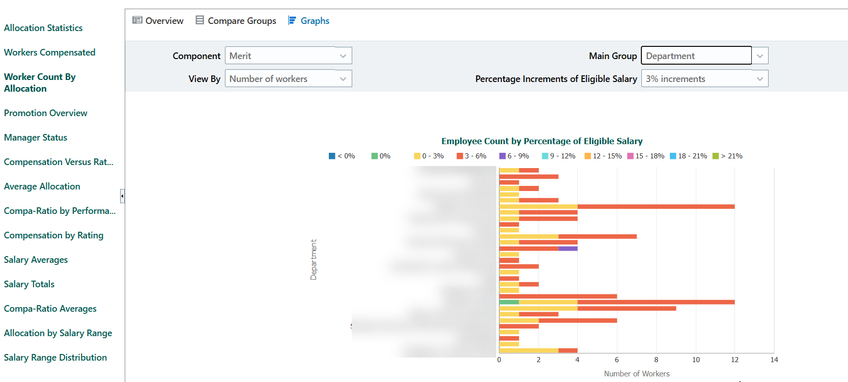 Documentation for Delivered Oracle Compensation Reports — Cloud ...